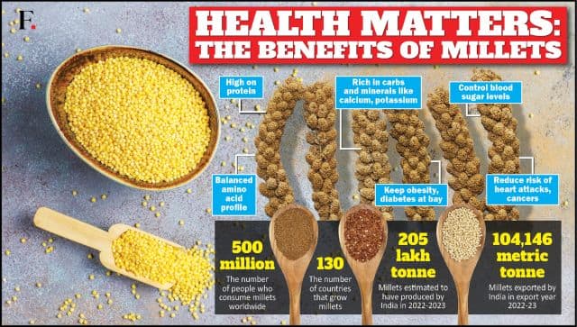Modi’s Mission Millets: How PM is popularising ‘nutri-cereals’ in the ...