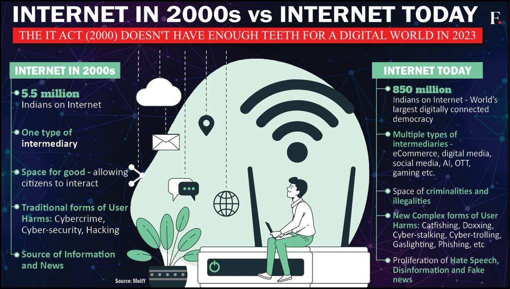 Explained: What is the Digital India Act, the cornerstone of India’s ...