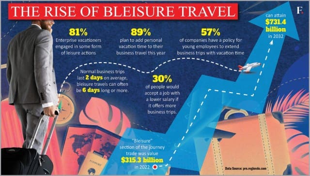Bleisure travel is on the rise: Is combining business and leisure a ...
