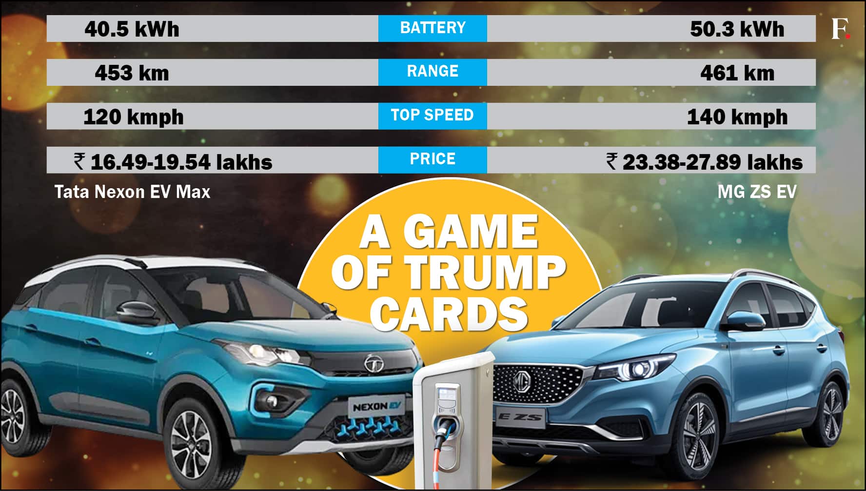 Mega Indian EV War: Despite great features, global legacy, MG has ...