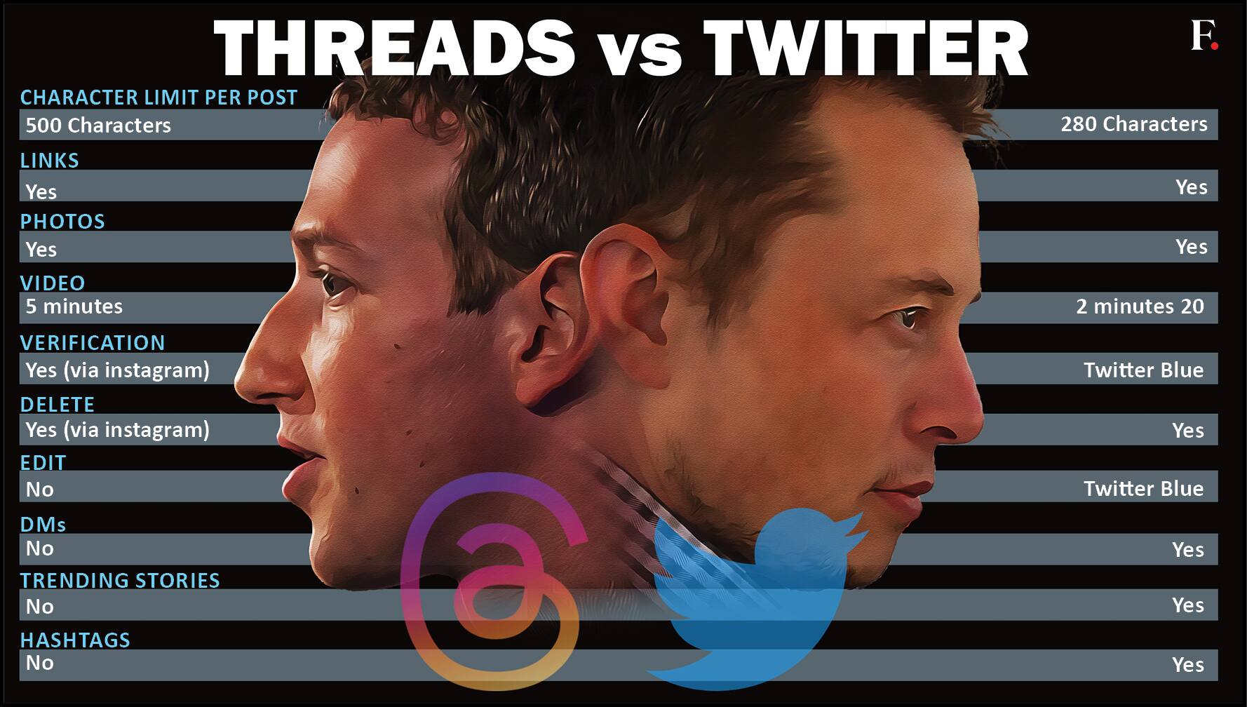 Instagram 'Threads' Review: Does Meta’s Twitter-killer have the ginger to spice up your SM world?