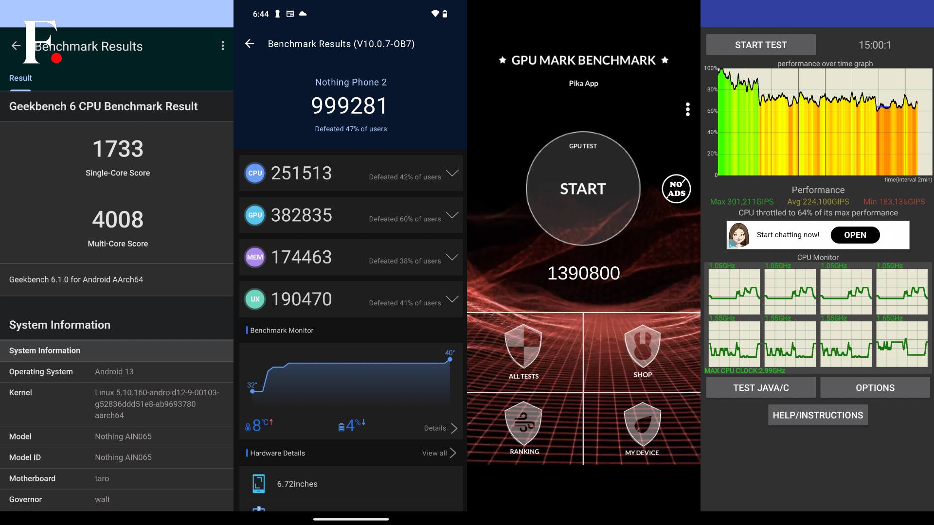 Nothing Phone 2 Long-term Review: The complete package…well, almost
