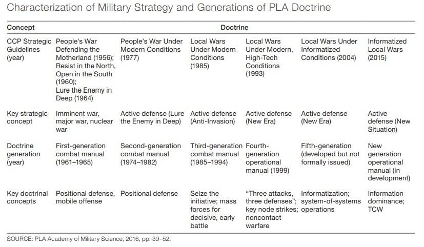 India ignored red flags in China’s 2013 Defence White Paper, LAC ...
