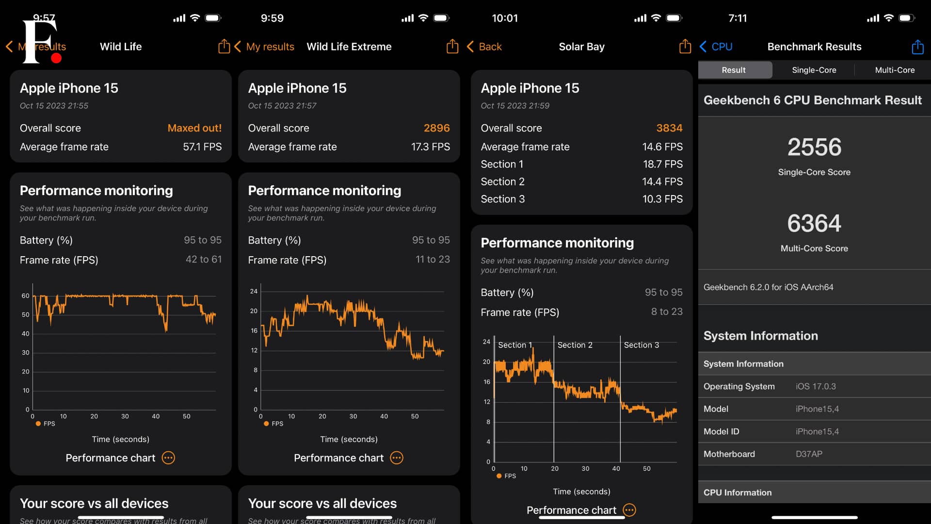 Apple iPhone 15 Review: Almost a Pro