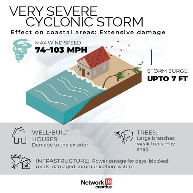 In Graphics | How cyclones form and their devastating impact – Firstpost