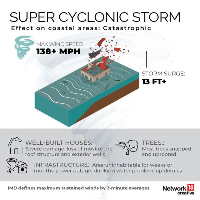 In Graphics | The devastating impact of cyclones – Firstpost