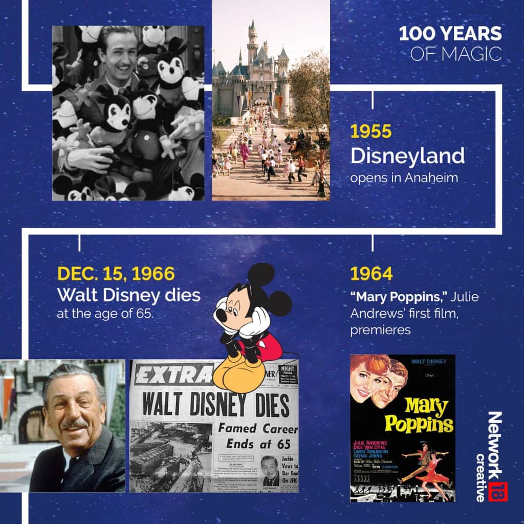 A look at the foundation, rise, and legacy of Disney as it completes ...