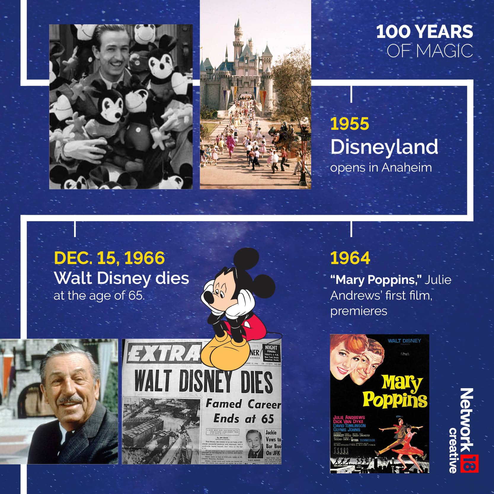 100 Years of Disney: A look at the foundation, rise, and legacy of the ...