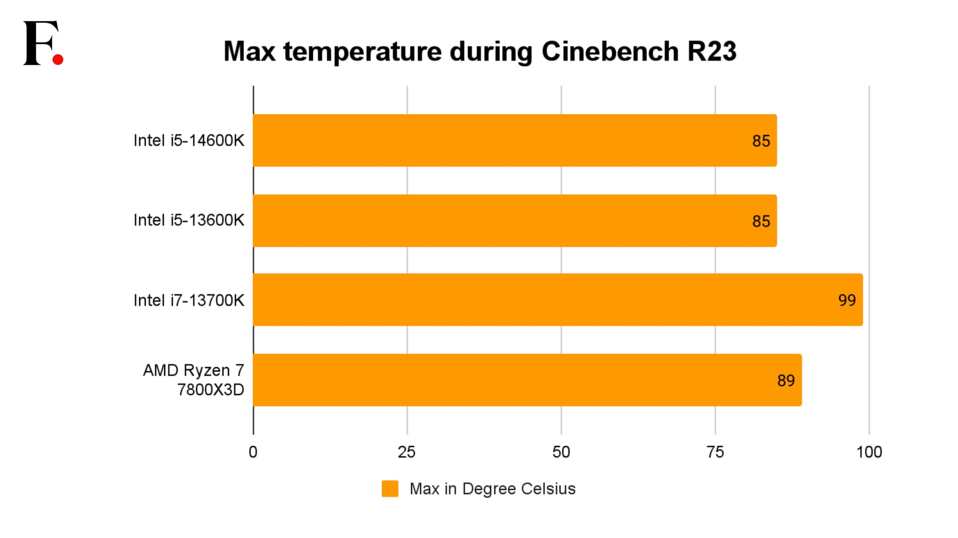 Intel Core i5-14600K Review: The best mid-tier gaming CPU, made even better