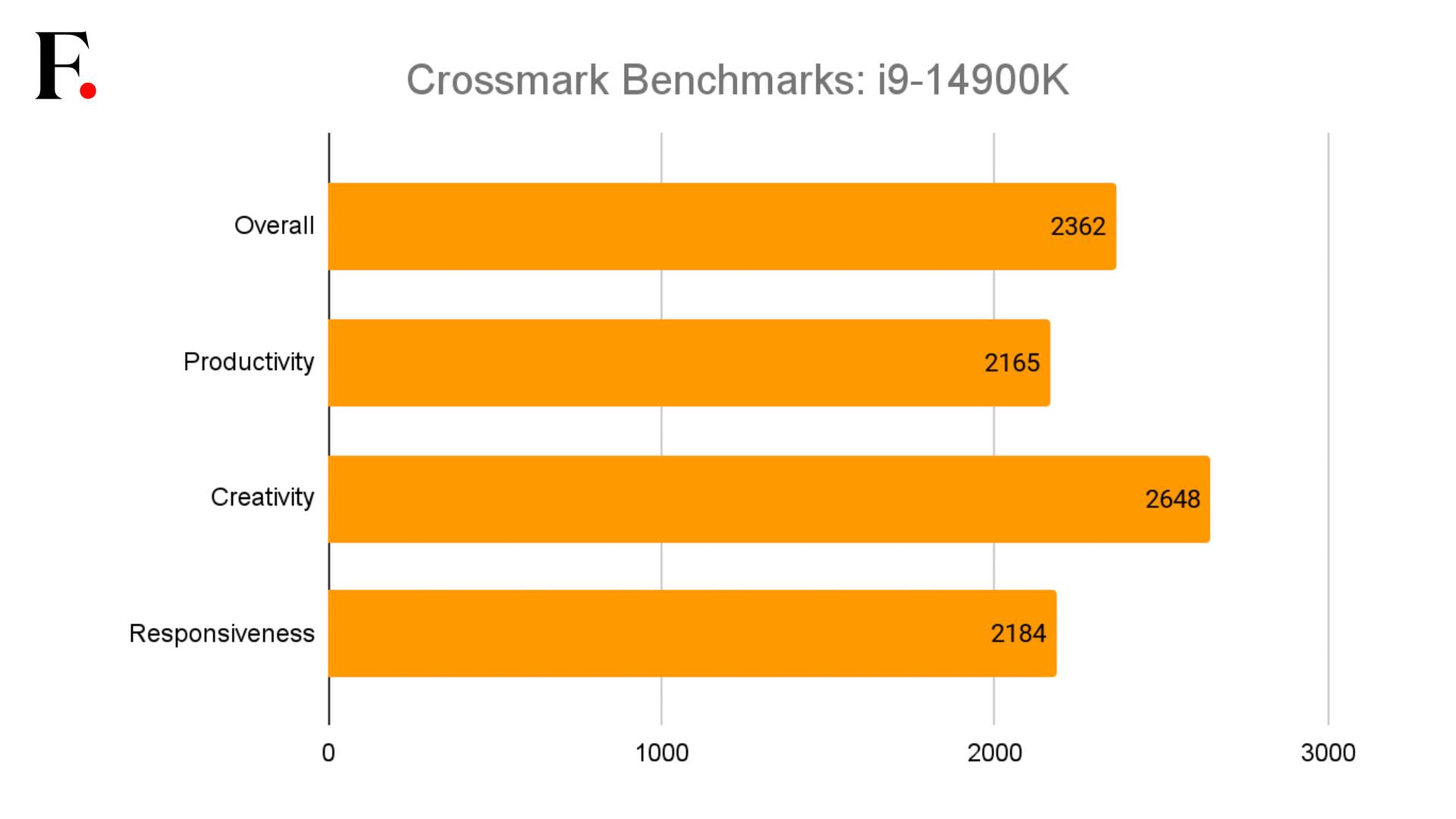 Intel Core i9-14900K CPU Review: Incremental tweaks that give us the ...
