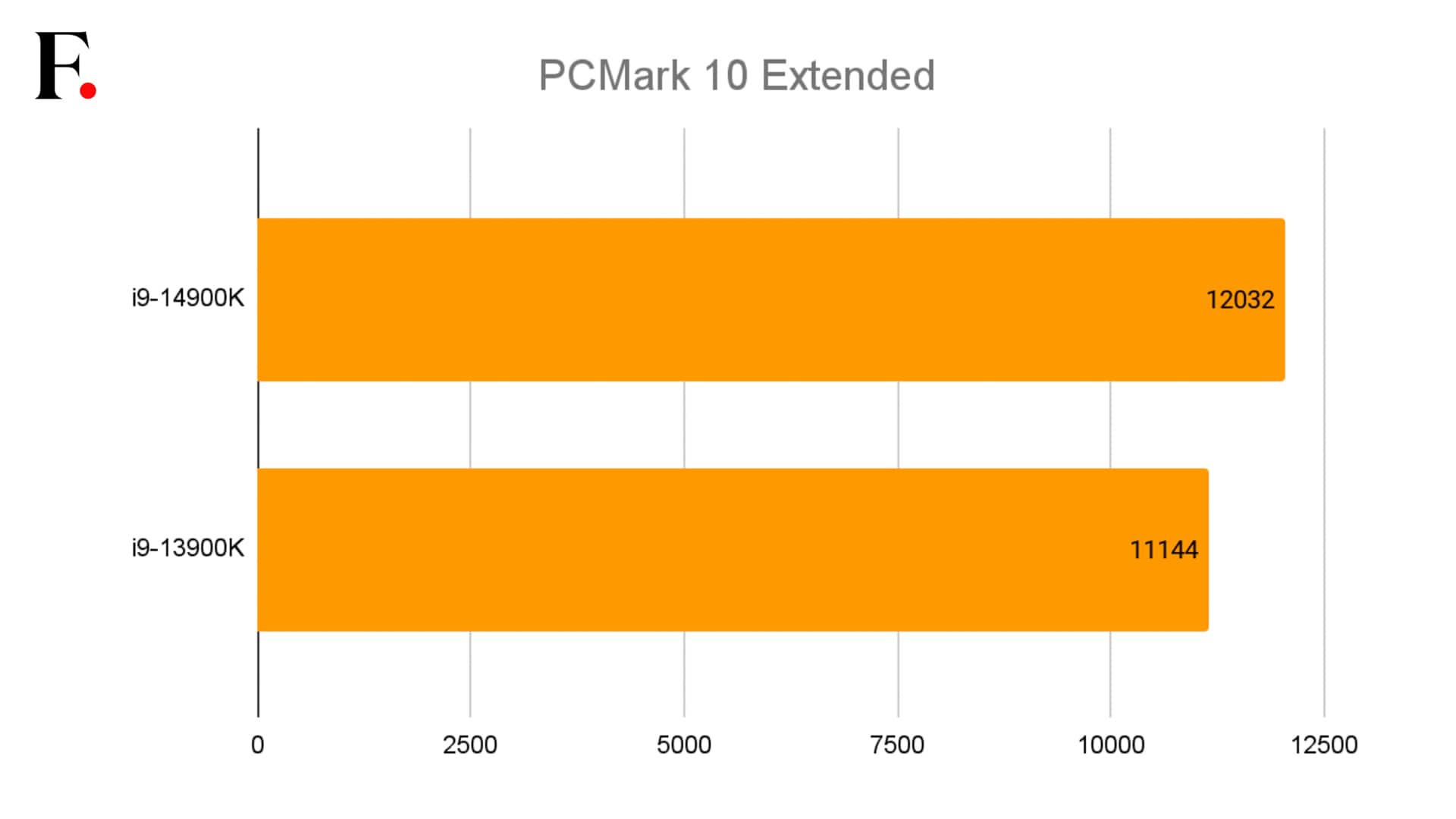 Intel Core i9-14900K CPU Review: Incremental tweaks that give us the ...