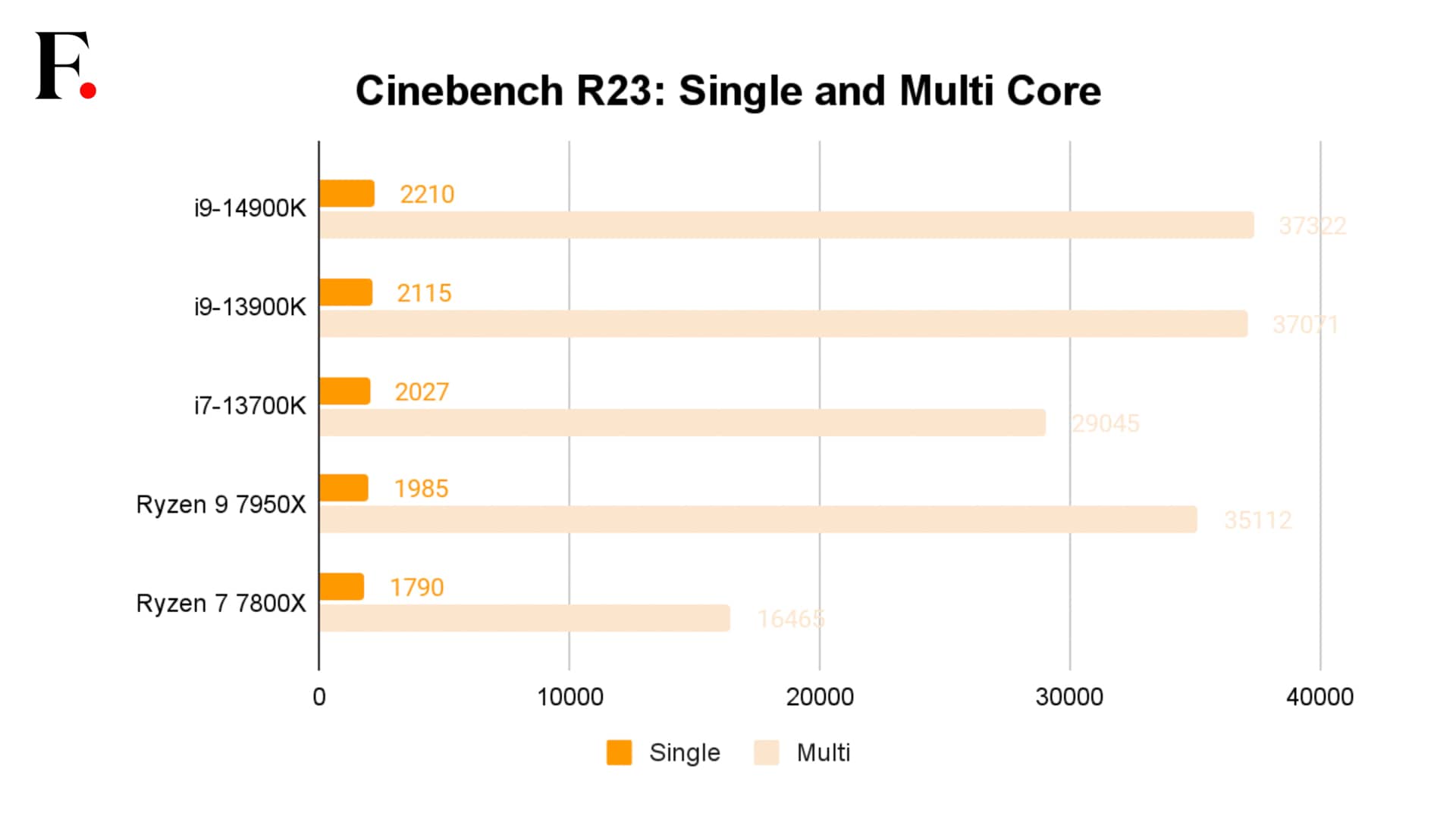 Intel Core i9-14900K CPU Review: Incremental tweaks that give us the ...