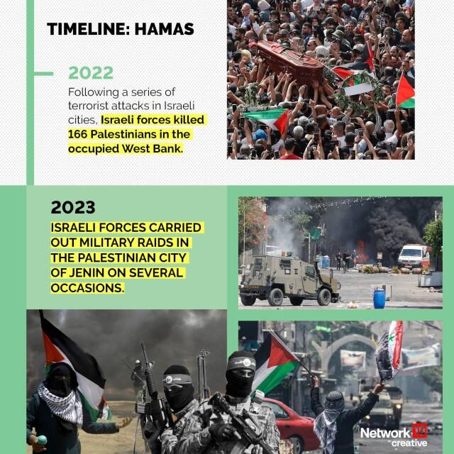 In graphics | How was Hamas created? How does it operate? – Firstpost