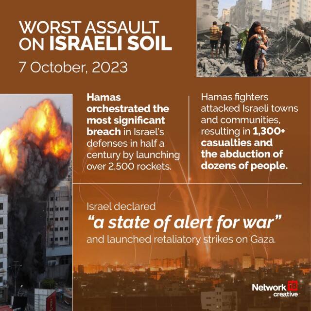 In graphics | How was Hamas created? How does it operate? – Firstpost