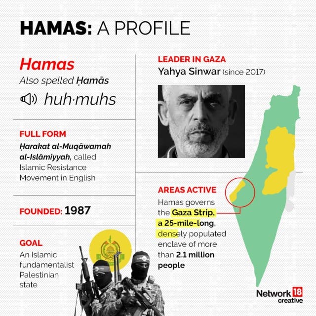 In graphics | How was Hamas created? How does it operate? – Firstpost