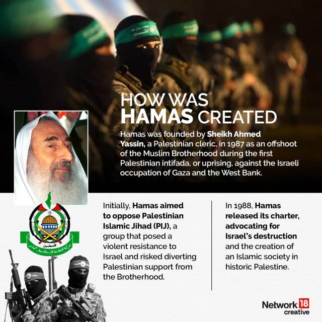 In graphics | How was Hamas created? How does it operate? – Firstpost