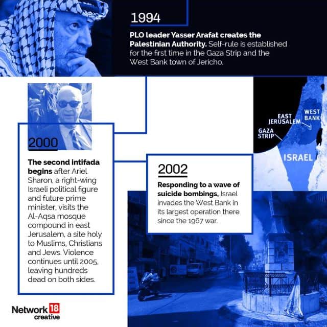 In graphics | A brief history of the Israel-Palestine conflict – Firstpost