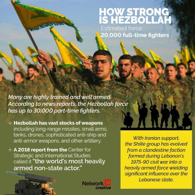 In Graphics | Why Hezbollah could play a significant role in the Israel ...