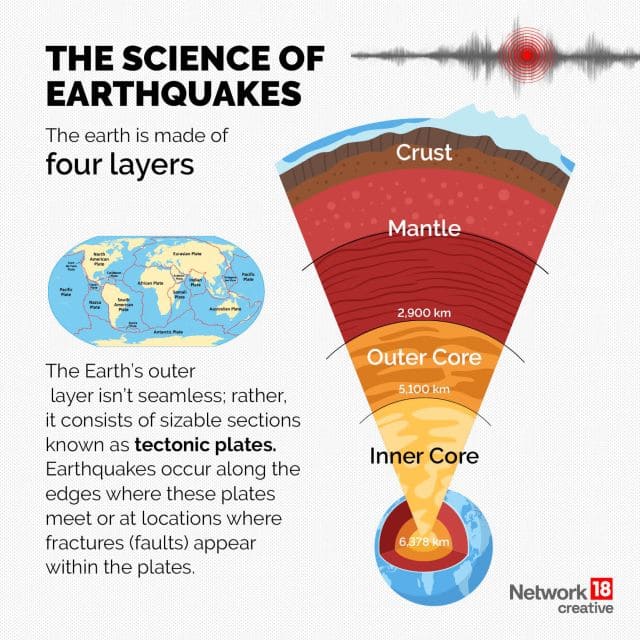 In graphics | The science of earthquakes, explained – Firstpost
