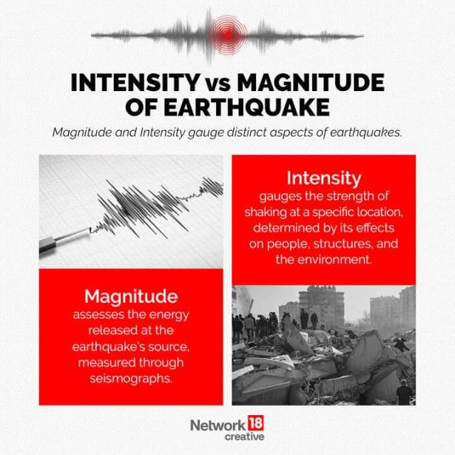 In graphics | The science of earthquakes, explained – Firstpost