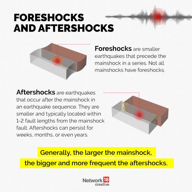 In Graphics The Science Of Earthquakes Explained Firstpost