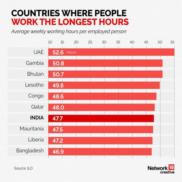 In Graphics | Which countries have the longest and shortest workweek ...