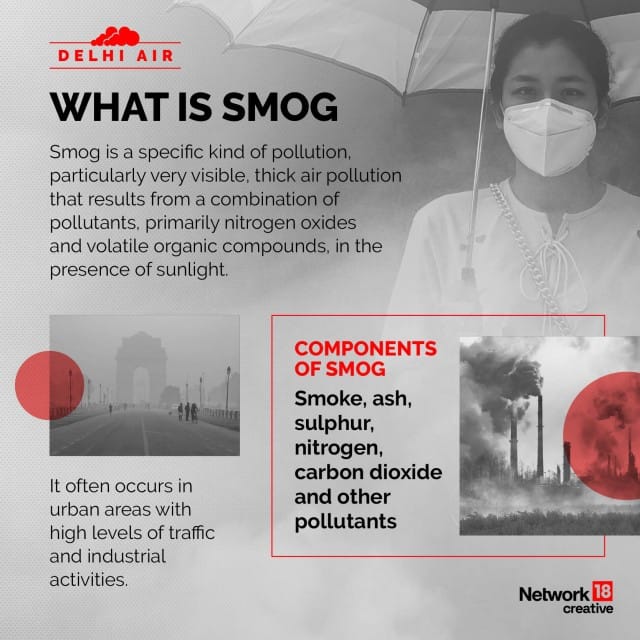 In graphics | How anti-smog guns can help fight Delhi's air pollution ...