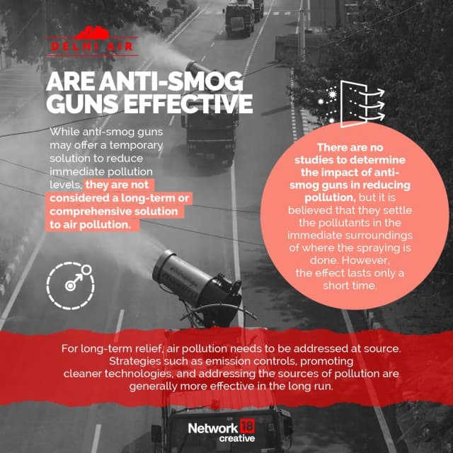 In graphics | How anti-smog guns can help fight Delhi's air pollution ...