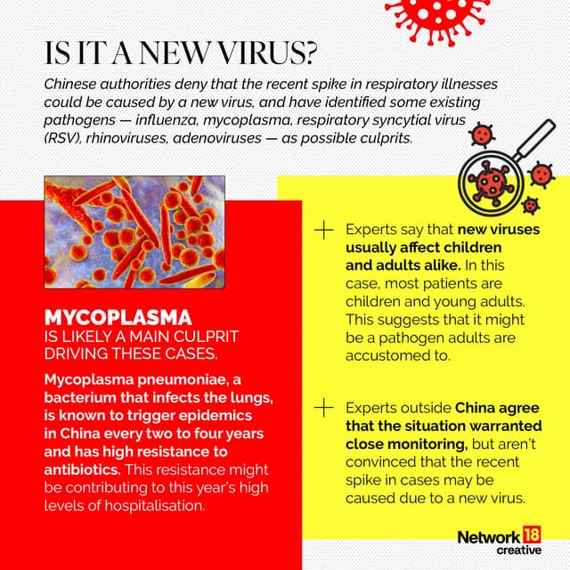 In Graphics | What's causing the pneumonia outbreak in China? – Firstpost
