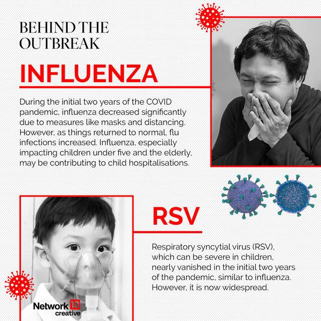 In Graphics | What's causing the pneumonia outbreak in China? – Firstpost
