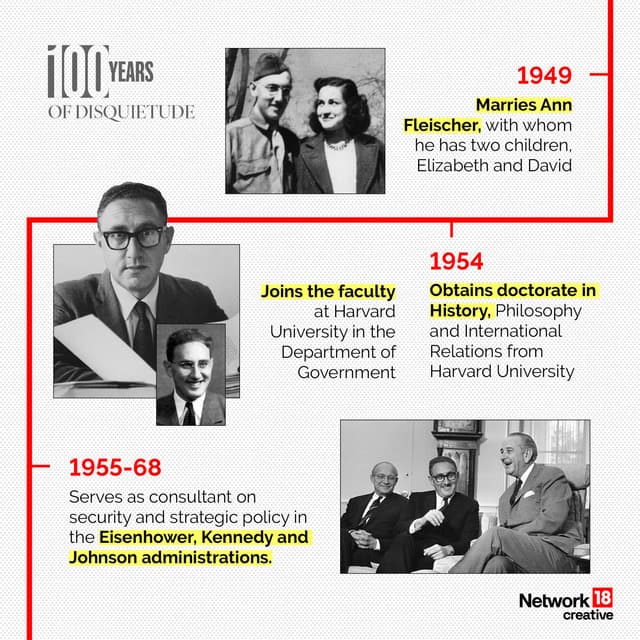 In Graphics: The life and times of America’s most controversial ...