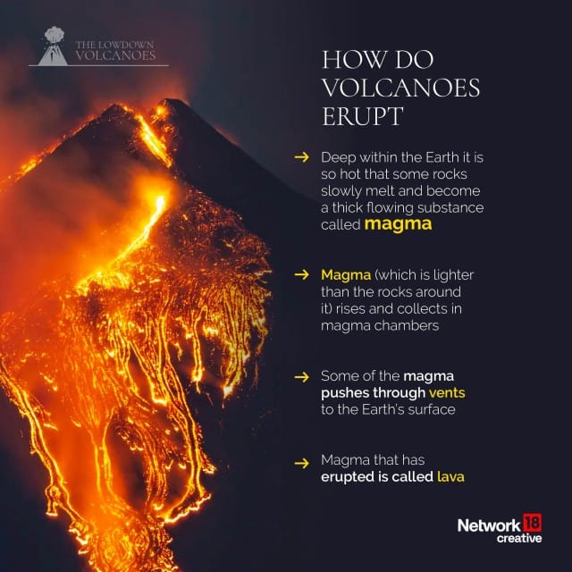 In graphics | Can volcano eruptions be predicted? – Firstpost
