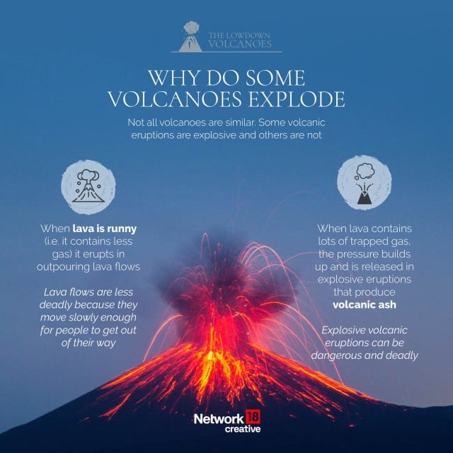 In graphics | Can volcano eruptions be predicted? – Firstpost