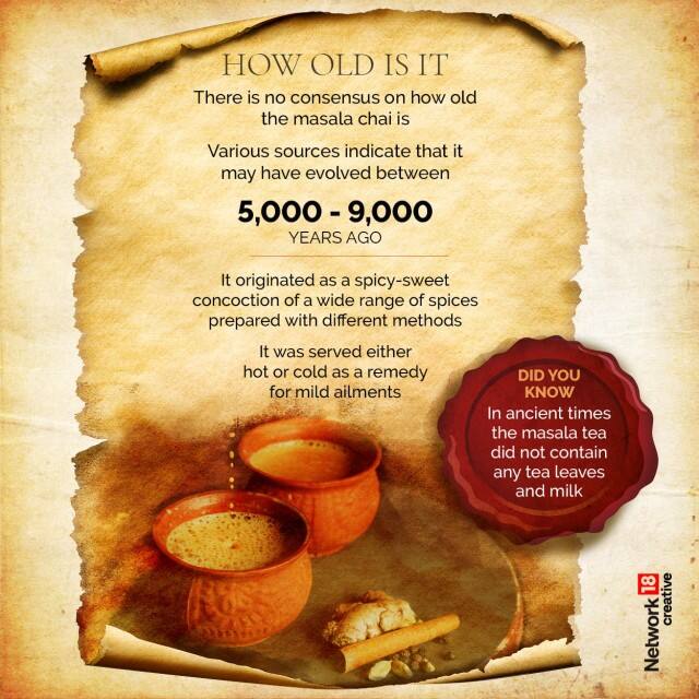 In graphics | The regal history of India’s beloved ‘masala chai ...