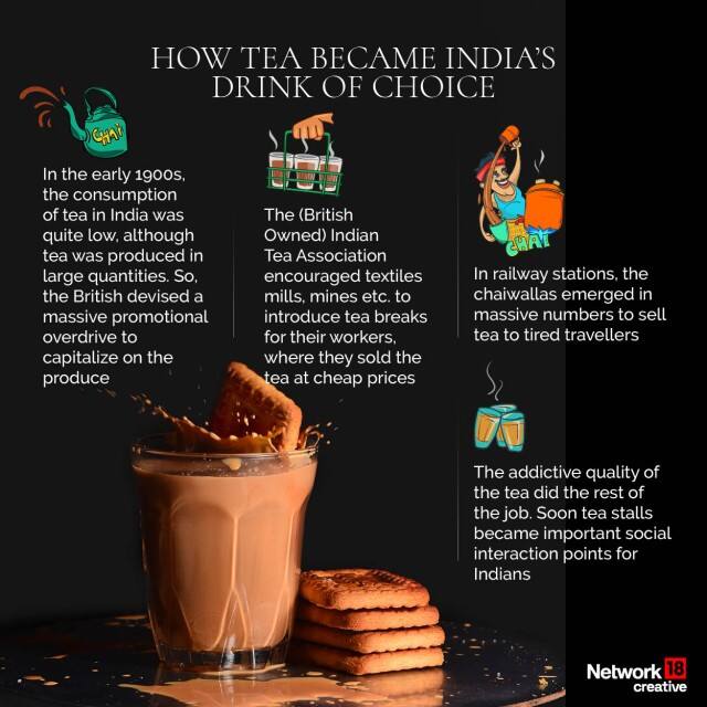 In graphics | The regal history of India’s beloved ‘masala chai ...