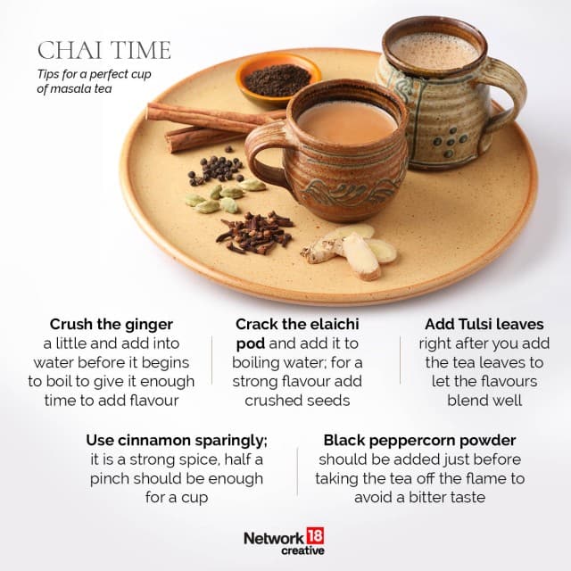 In graphics | The regal history of India’s beloved ‘masala chai ...