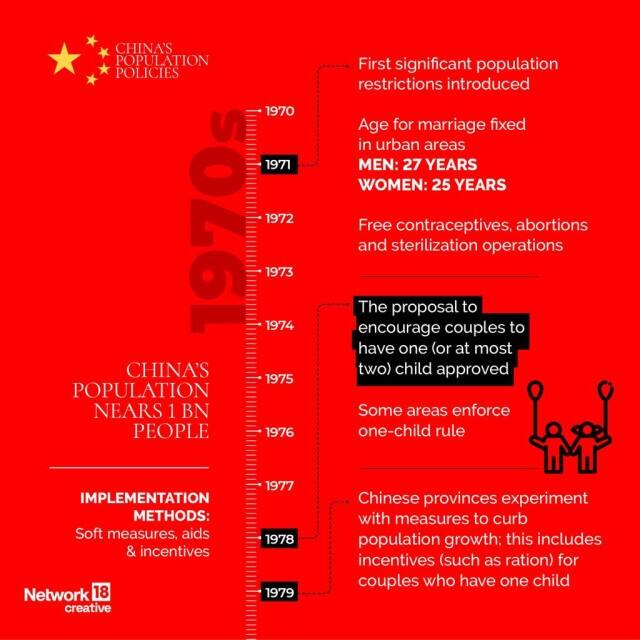 In graphics | How China's stringent population policies led to ...
