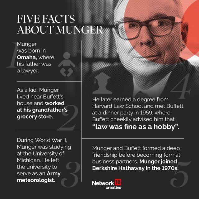 In Graphics | Who was Charlie, Munger, the 'alter ego' of Warren Buffet ...