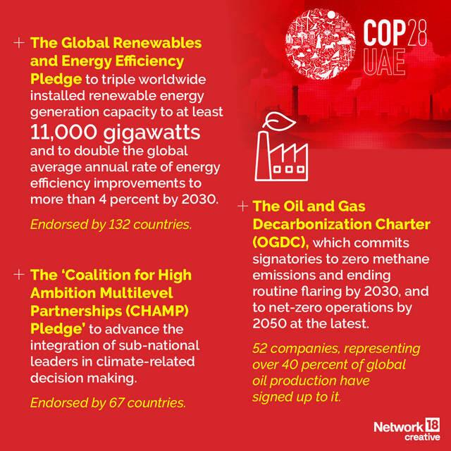 In Graphics | Will COP28's UAE Consensus spell doom for fossil fuels? – Firstpost