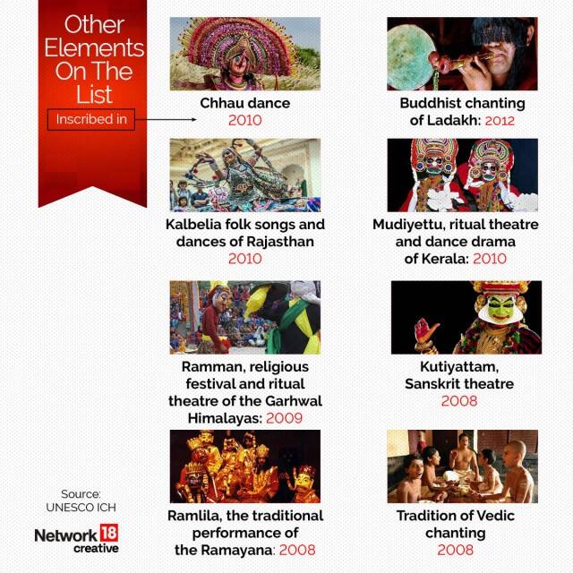 In Graphics | Garba enters UNESCO's Intangible Cultural Heritage List ...