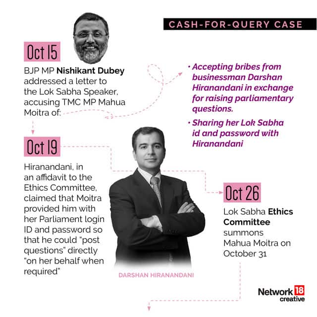 Timeline | How the cash-for-query case against Mahua Moitra unfolded – Firstpost