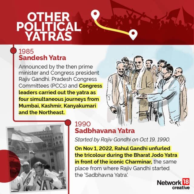 In Graphics | From Bharat Yatra to Ekta Yatra, India's rich history of ...