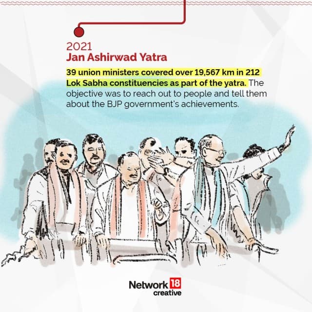 In Graphics | From Bharat Yatra to Ekta Yatra, India's rich history of ...