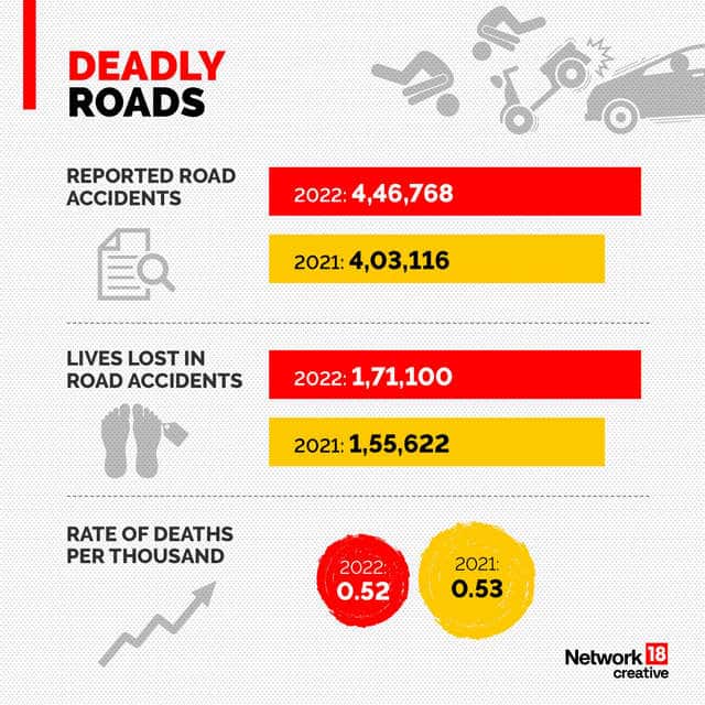 In Graphics | Why India's roads are so deadly – Firstpost