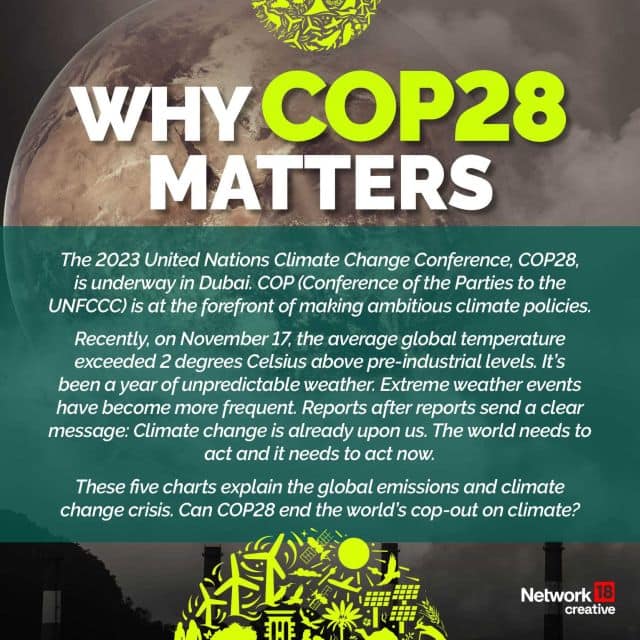 In Graphics | What happens at COP28 in Dubai matters. Here's why ...