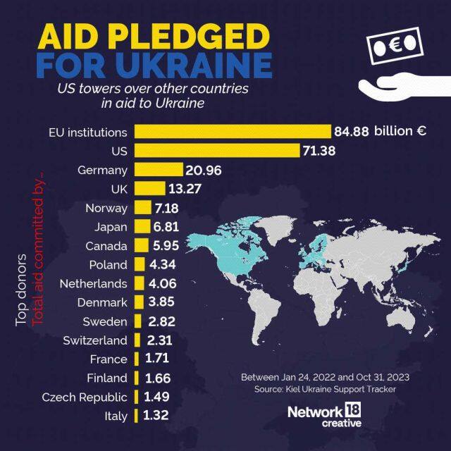 In Graphics | How much aid has Ukraine received amid war with Russia ...