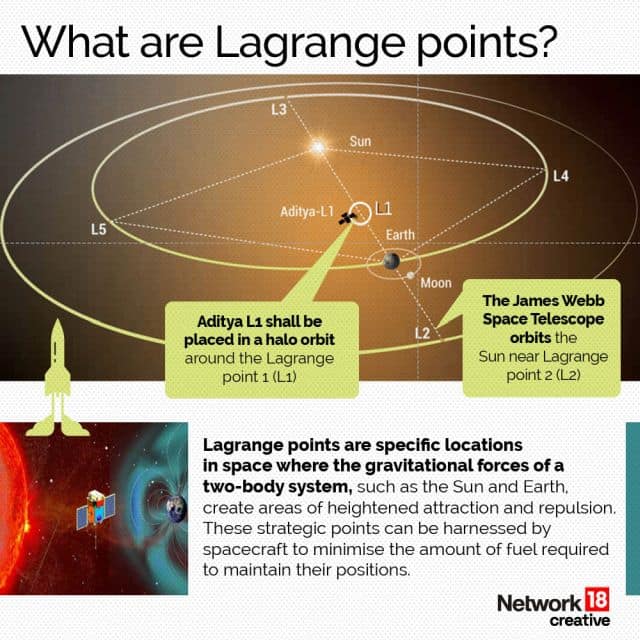 In Graphics | A guide to understanding ISRO’s Aditya L-1 mission to the ...