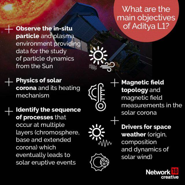 In Graphics | A guide to understanding ISRO’s Aditya L-1 mission to the ...