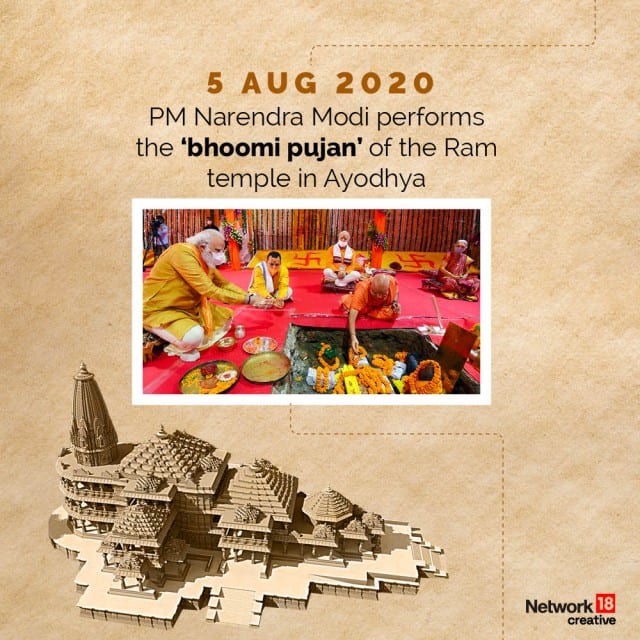 In Graphics | The history of the temple town Ayodhya – Firstpost