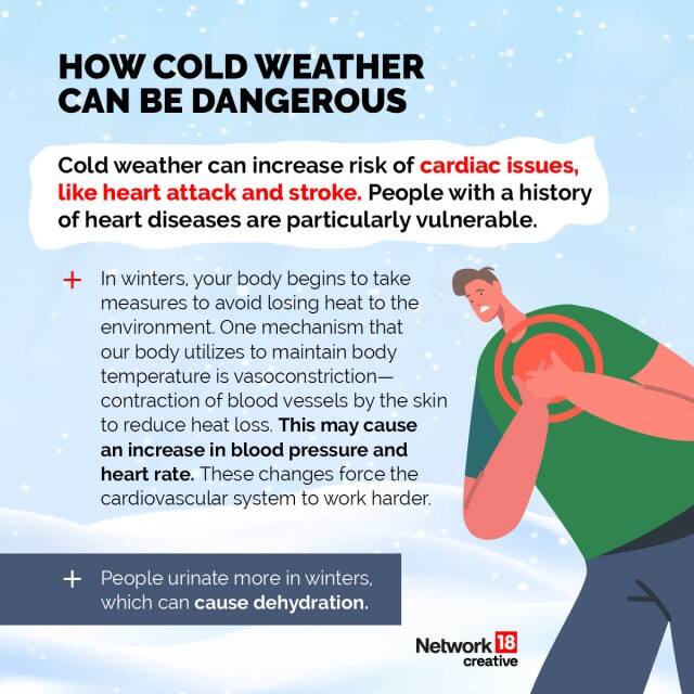 In Graphics | How to stay warm during harsh winters – Firstpost